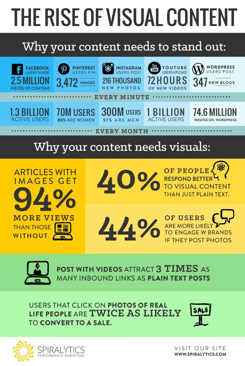 Infographic: Why You Need To Do Visual Content Marketing